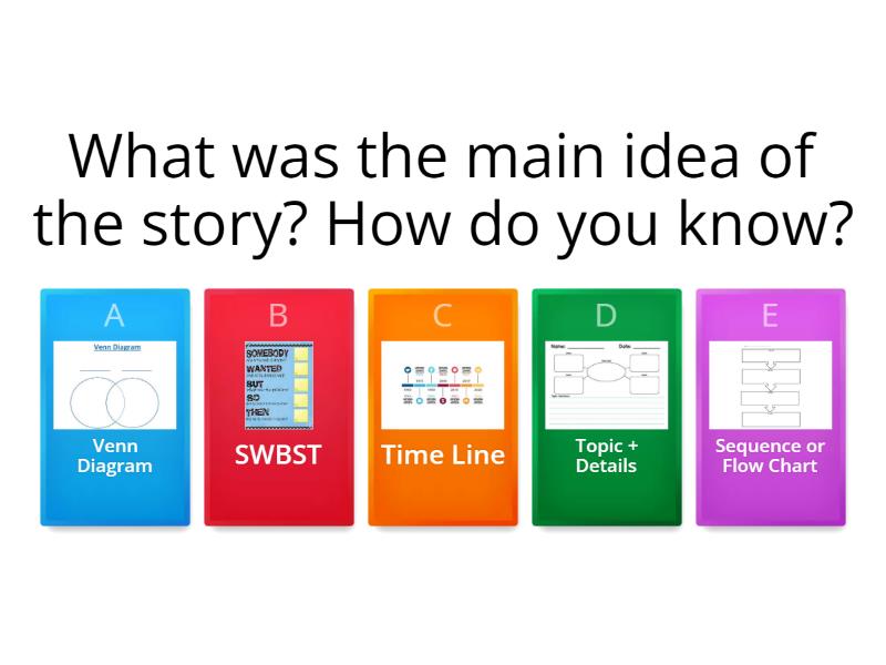 Which Graphic Organizer? QUIZ - Cuestionario