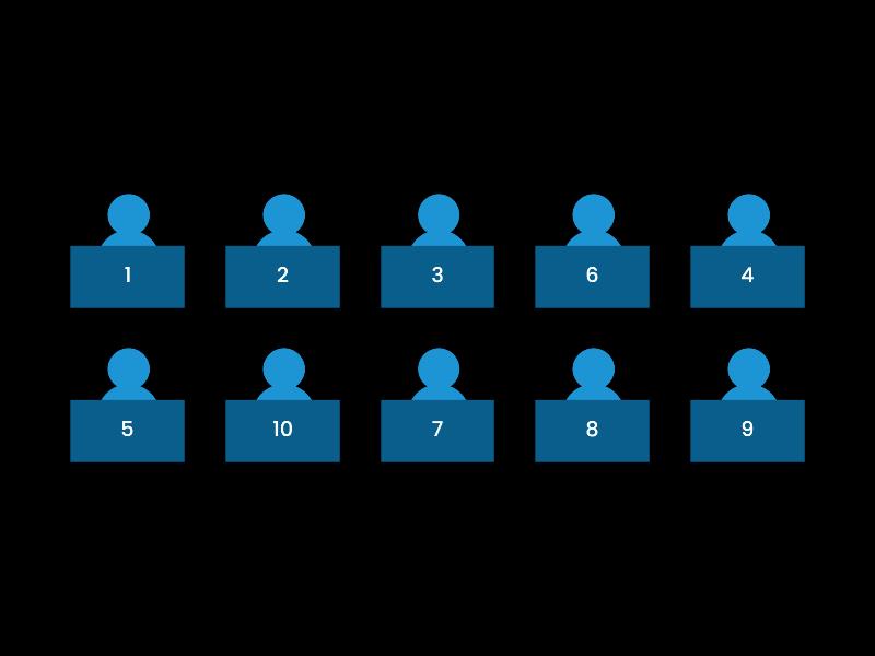 Jogo das cadeiras - Seating plan