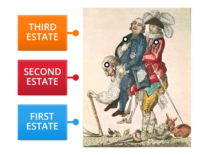 THE ESTATE SYSTEM - Labelled diagram
