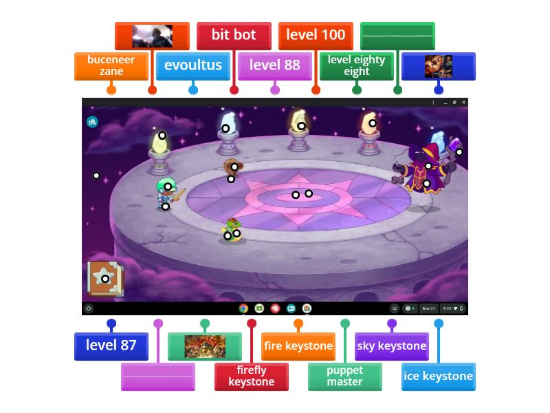 Prodigy - Labelled diagram