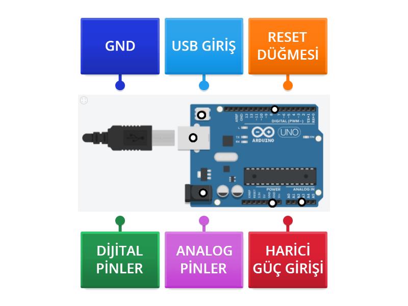 ARDUİNO - Etiketli diyagram