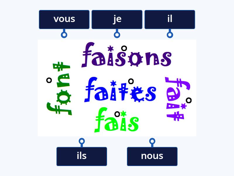 Le verbe faire 0, relie chaque pronom à la conjugaison qui correspond ...