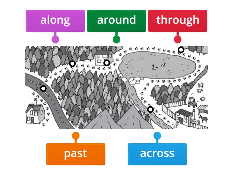 FH4 L13 Prepositions of movement (the route) - Labelled diagram
