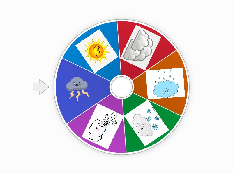 weather - Rueda aleatoria