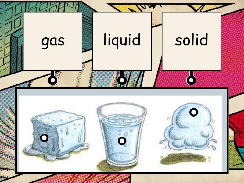 States of water - Labelled diagram