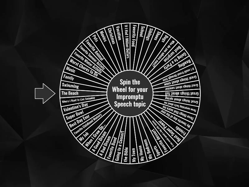 Impromptu Speech Topics - Spin the wheel