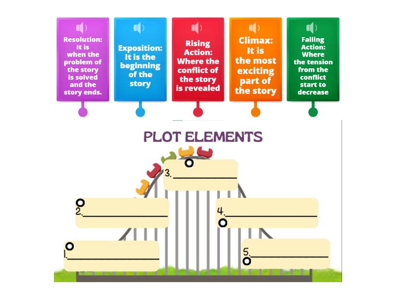 PLOT STAGES - Diagrama con etiquetas