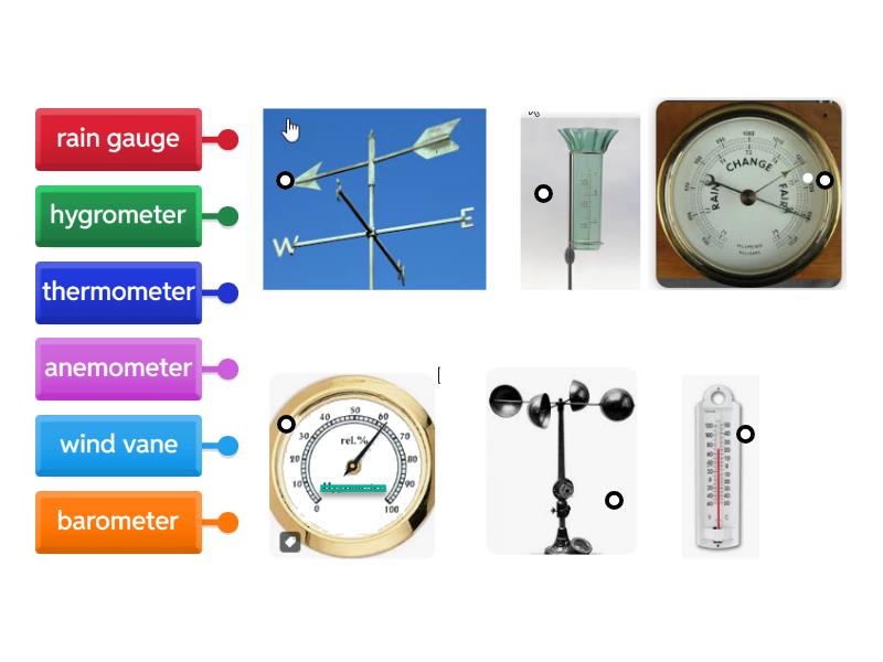 Weather Tools - Visuals - Labelled diagram