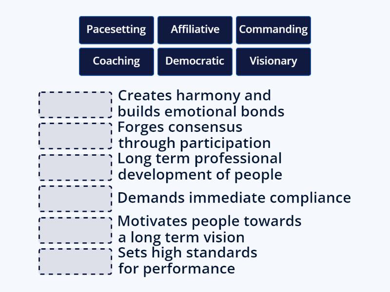 Goleman's 6 Leadership Styles - Match up