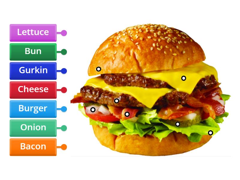 Label the burger ingredients. - Labelled diagram