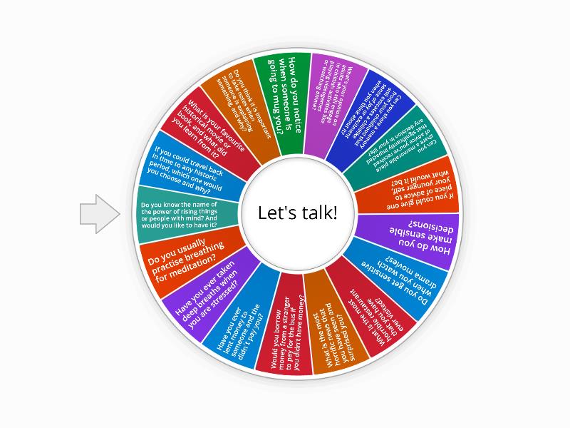 Discussion with confusing words - Random wheel