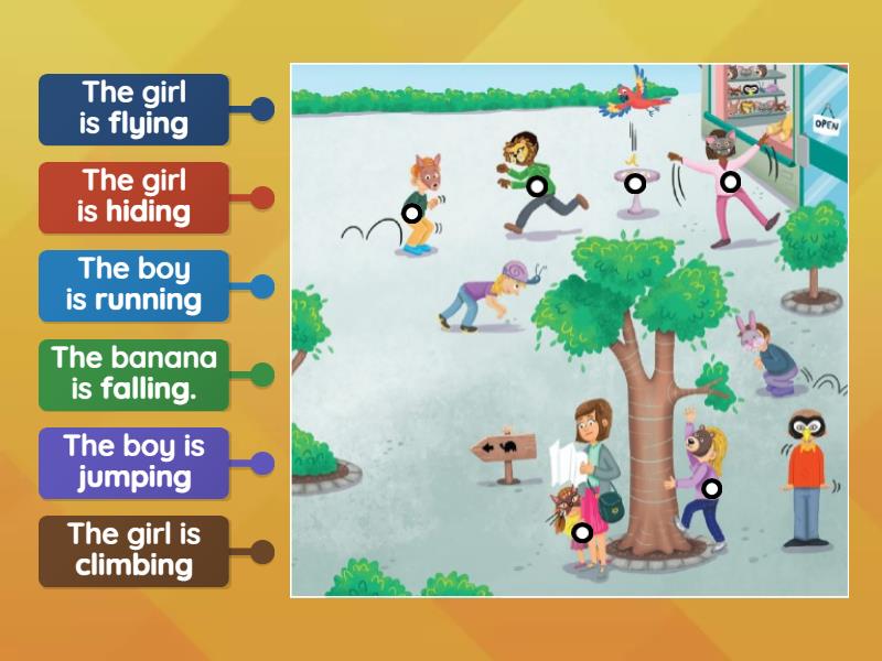 3rd Grade Week 21 Class 2 Presentation Actions - Labelled diagram