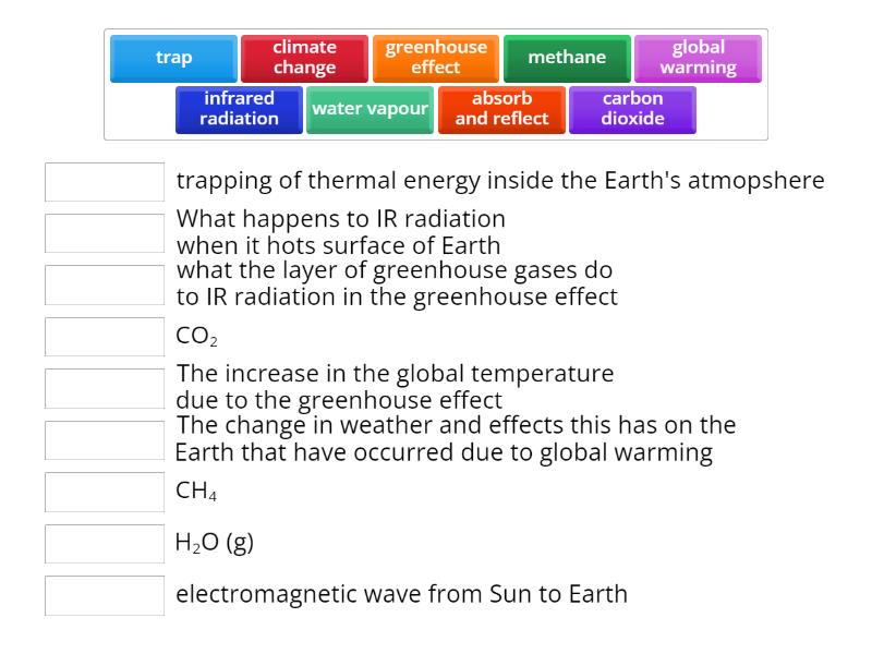 Greenhouse gases, global warming and climate change - Match up