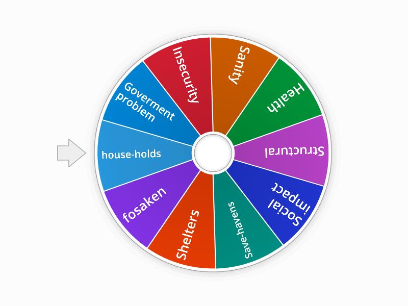 using passive voice - Spin the wheel