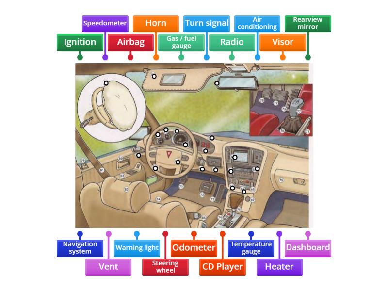 Car Parts - Part 1 - Labelled diagram