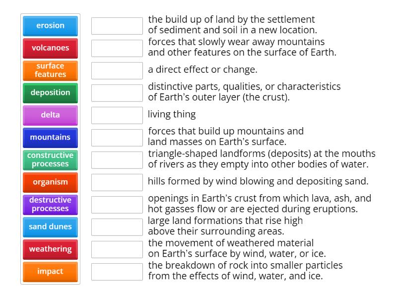 Surface Feature Terms - Match up