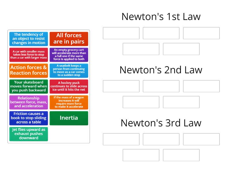 Sorting Newton`s Laws - Group sort