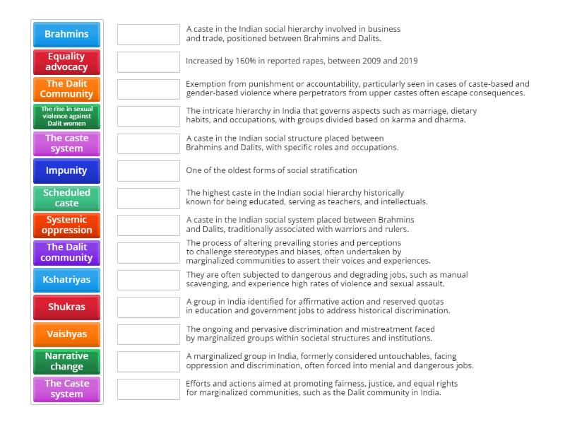The caste system - Match up