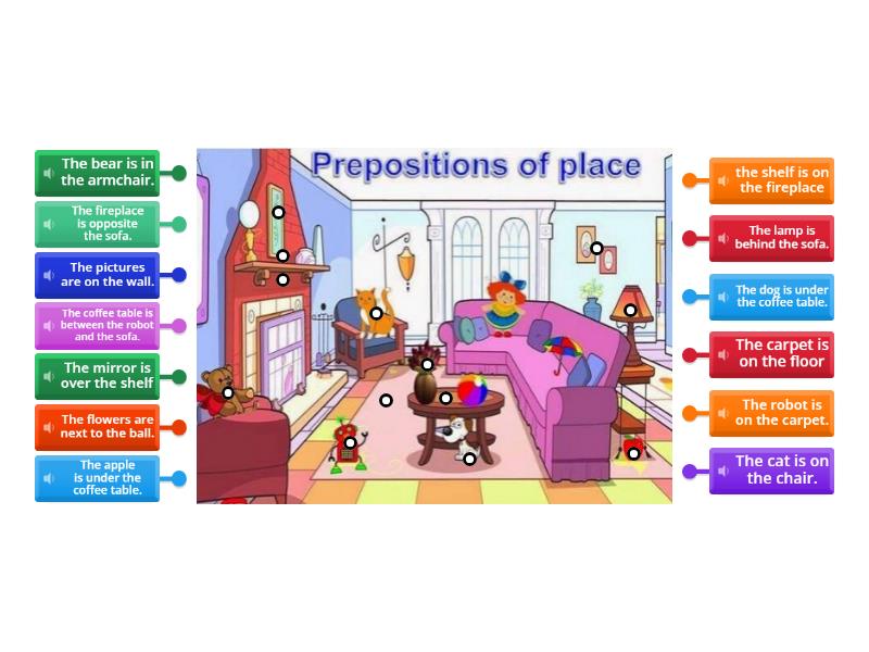 Prepositions of Place Practice - Labelled diagram