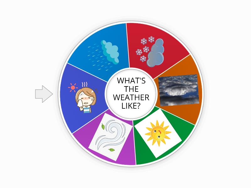 WEATHER - Spin the wheel