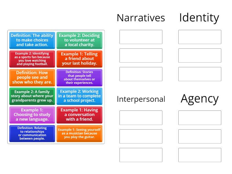 Narrative Identity - Group sort