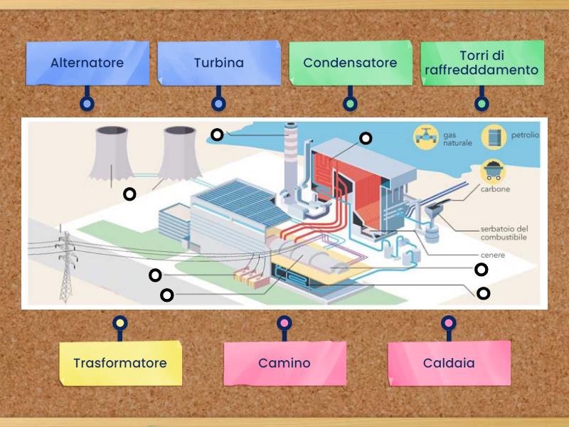 CENTRALE TERMOELETTRICA - Labelled diagram