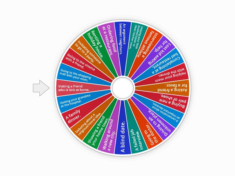 8th grade Role-play - Spin the wheel