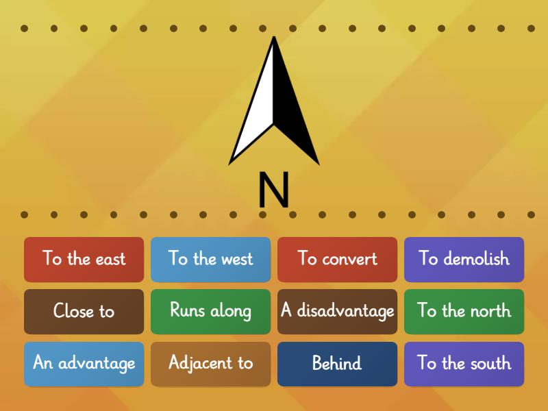 Describing Change in Towns - IELTS - Writing Task 1 Maps - Find the match