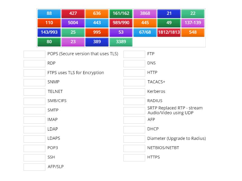 Commonly found ports on the CompTIA A+ - Match up
