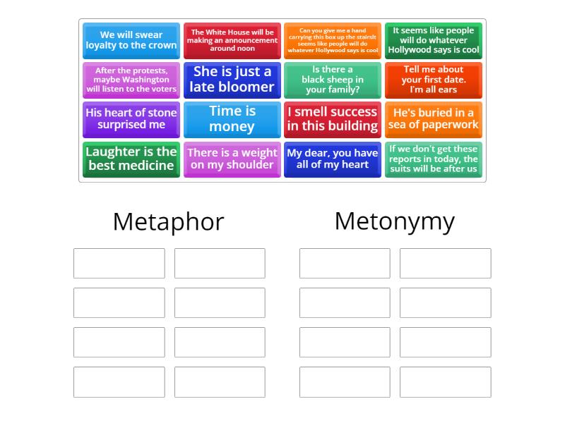 Compare metaphor and Metonymy - Group sort
