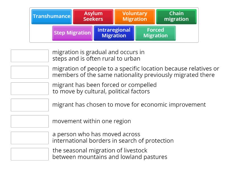 APHG Types of Migration - Une las parejas