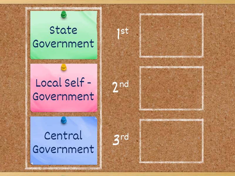Government - Rank order