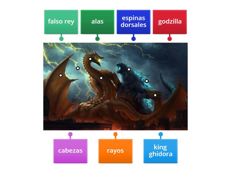 GODZILLA - Labelled diagram