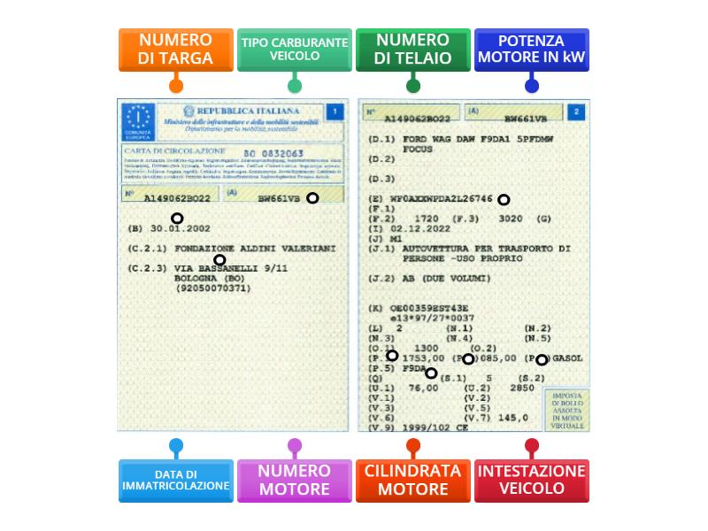DATI LIBRETTO - Labelled diagram