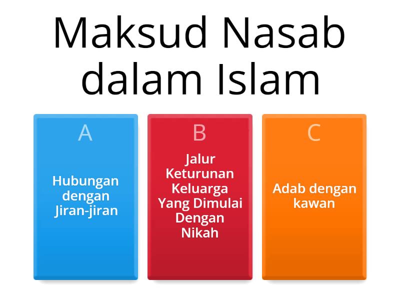 Nasab Keturunan Nabi Ismail - Quiz