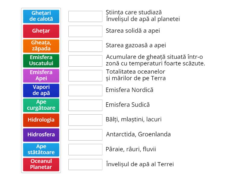 Componentele hidrosferei. - Match up