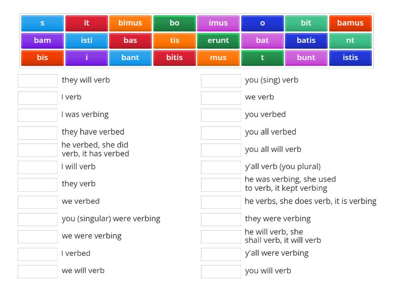 Present, Imperfect, Future, and Perfect Tense endings and translations ...