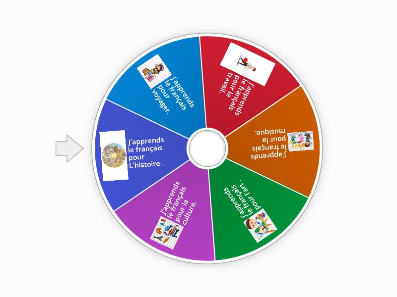"Pourquoi apprendre le français ? " - Spin the wheel