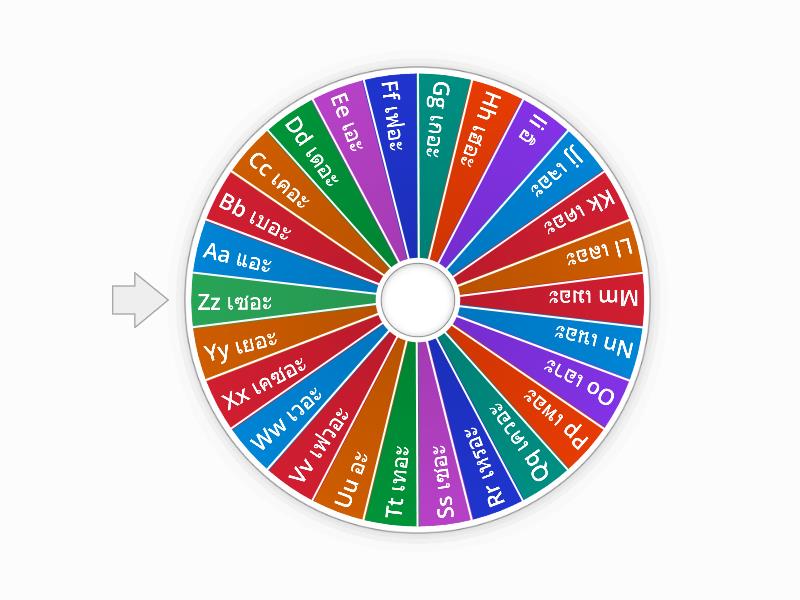 Phonics Wheels - Spin the wheel