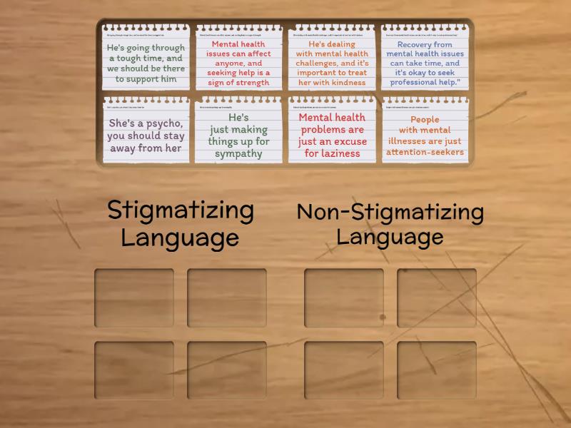Stigmatizing Language vs. Non-Stigmatizing Language - Ordenar por grupo