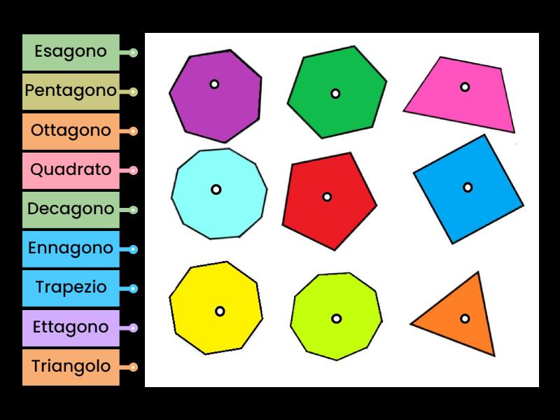 Indovina i poligoni - Labelled diagram
