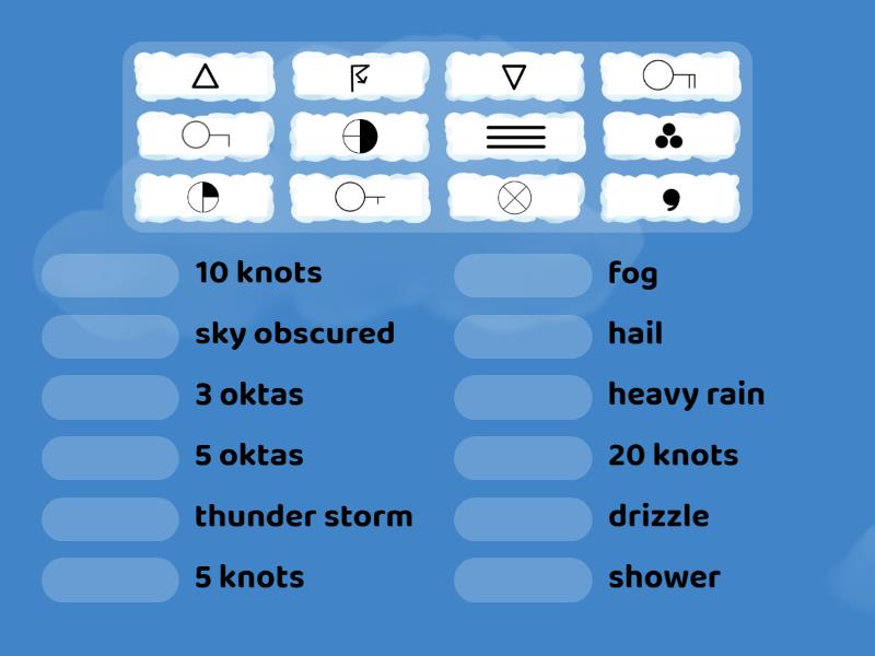 Weather Synoptic Chart Symbols - Match up