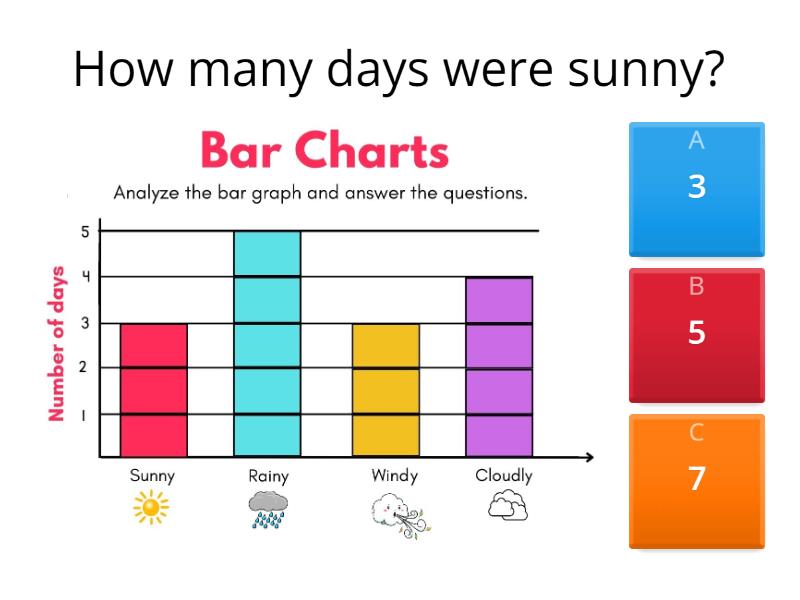 Bar Charts - Quiz