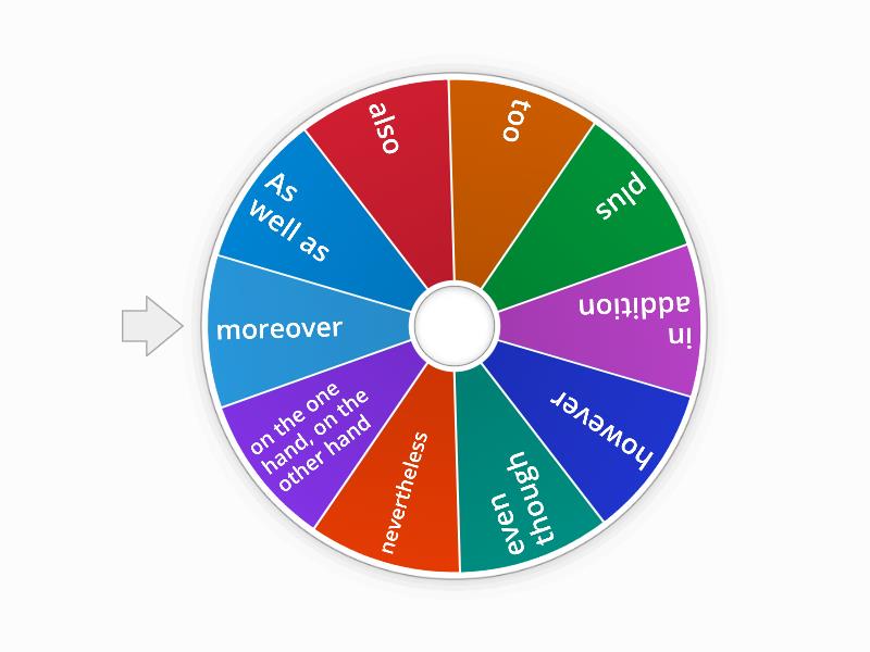 Roadmap B1 8A - Linking phrases - Spin the wheel