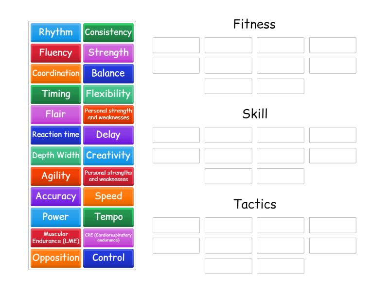 Physical factor - Fitness, Skill and Tactics - Group sort