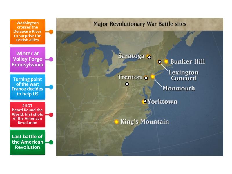 American Revolution Battles - Labelled diagram