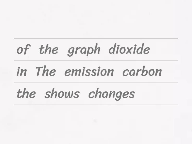 IELTS Writing Carbon Dioxide emission part 1 - Unjumble