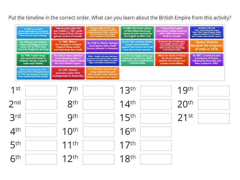 The development of the British Empire (timeline activity) - Rank order