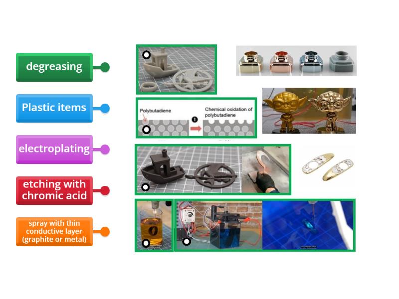Electroplating on Plastic - Labelled diagram