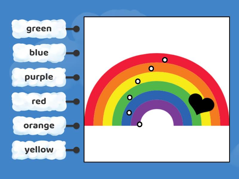 rainbow - Labelled diagram